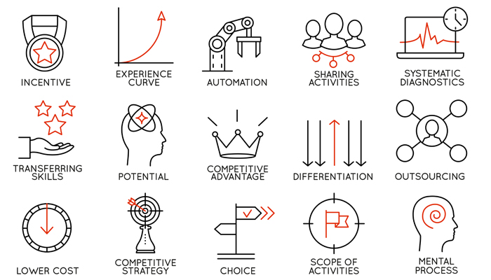 How to create an effective customer incentive program?