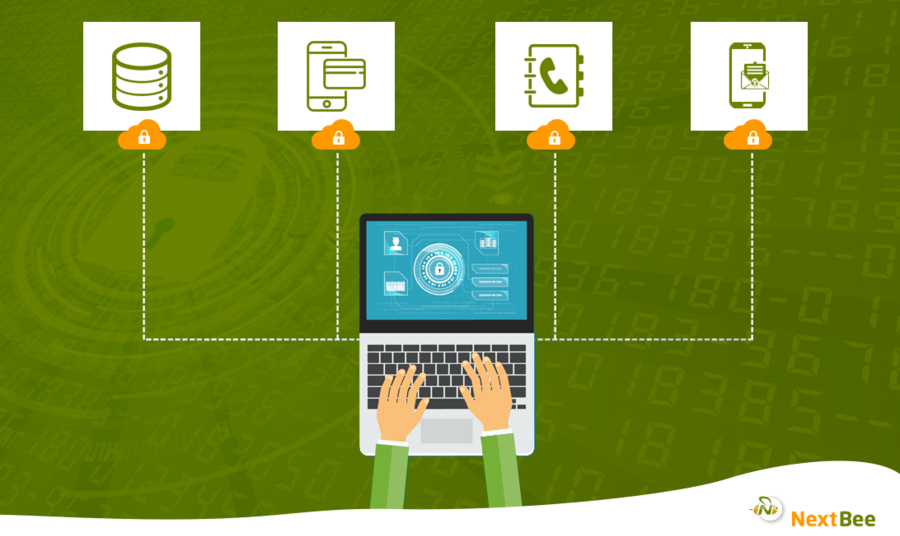 Security Compliance Assessment Service for Loyalty and Engagement ...