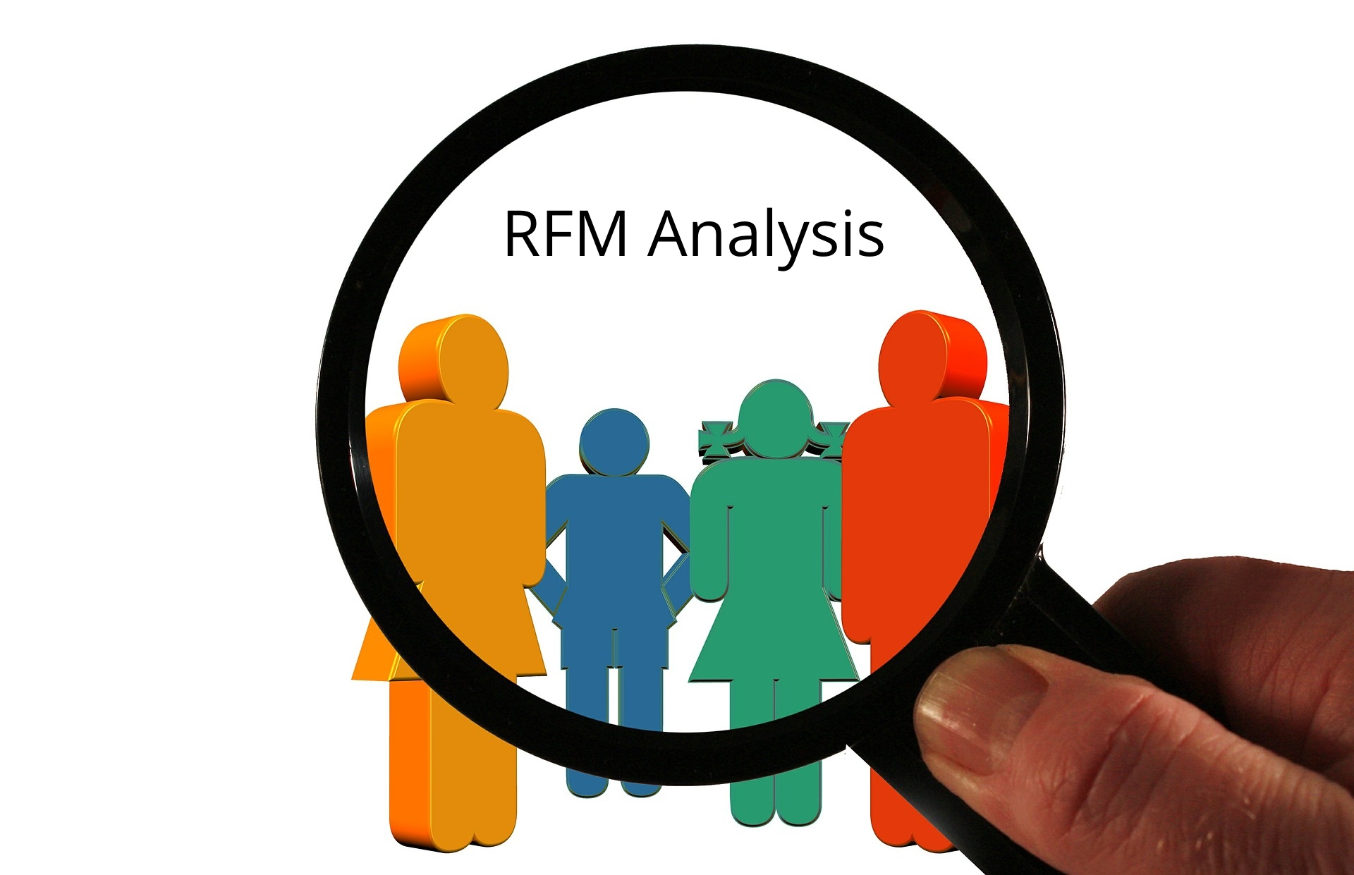 The Best Customer Segmentation Software uses RFM Analysis